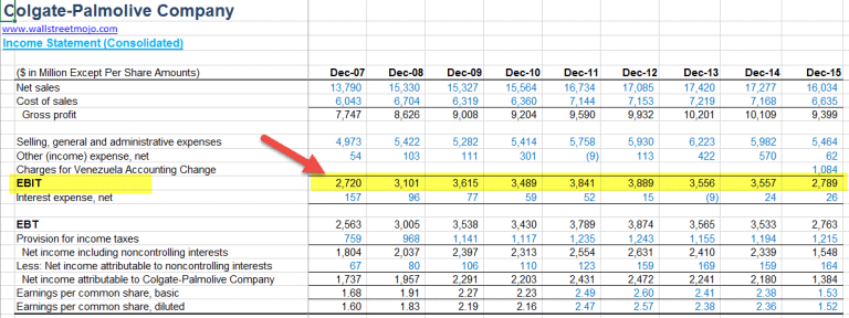 Return On Assets What Is It Formula Interpretation Significance 0154