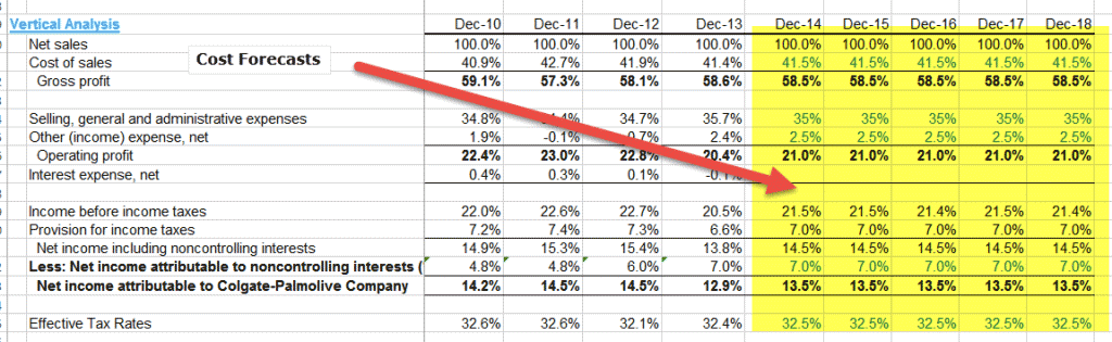 Importance of Ratio Analysis - Top 8 Uses of Ratio Analysis