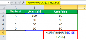 Weighted Mean Formula - Examples, Relevance, Vs Mean
