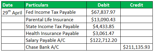 Salary Payable What Is It Vs Salary Expense How To Record 