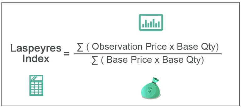 Laspeyres Index (Definition, Formula) | Calculate Laspeyres Price Index