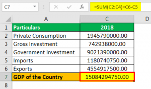 GDP Per Capita Formula - What Is It, Examples