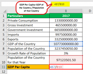 GDP Per Capita Formula - What Is It, Examples