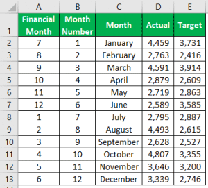 Power BI Waterfall Chart | How to Create Waterfall Chart in Power BI?