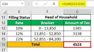 Federal Income Tax - Definition, Rates, Bracket, Calculation