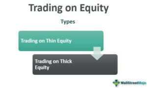 Trading on Equity - Meaning, Types, How it Affects ROI?