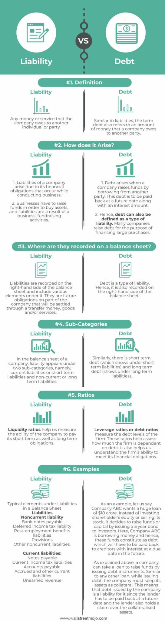 Liability vs Debt | Top 6 Best Differences (with Infographics)
