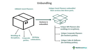 Unbundling - Meaning, Examples, Business Model, Vs Bundling